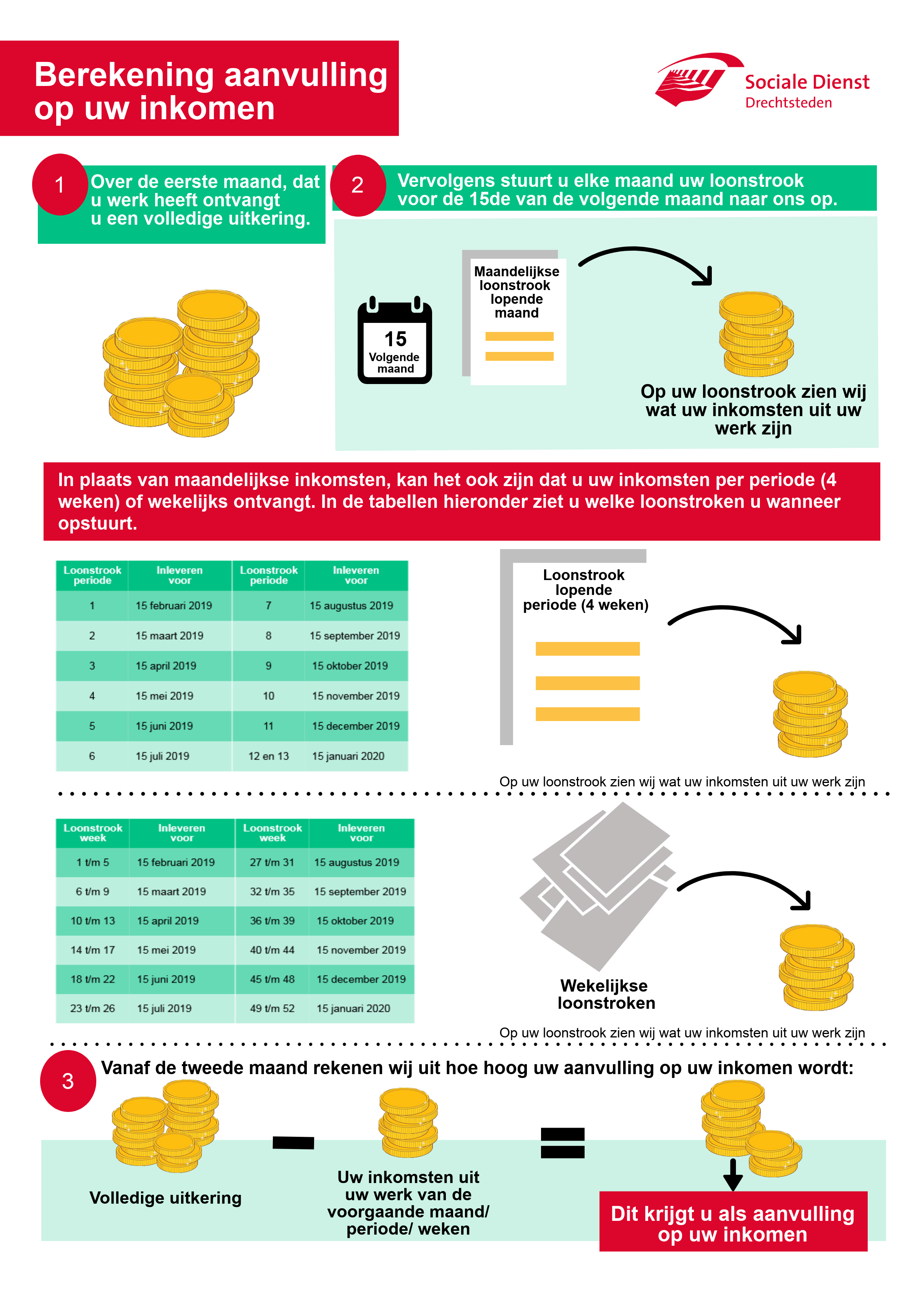 Ik heb vragen over werken met een uitkering - Sociale Dienst